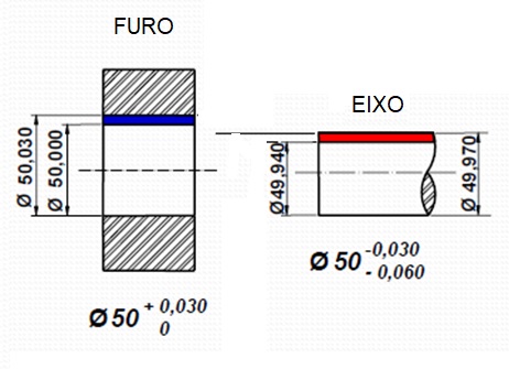 Avaliação A2 Prova Online - MEDIÇÃO EM CIÊNCIAS E REPRESENTAÇÃO GRÁFICA ...