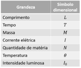 Determine a unidade de medida, no SI, da grandeza física definida pelas ...