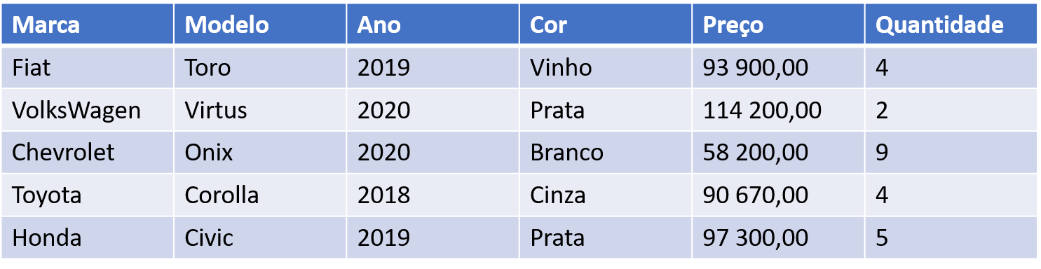 Análise de Dados - Avaliação Diagnóstica Módulo I - Análise de Dados